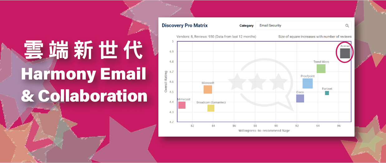 雲端新世代Harmony Email & Collaboration - 創泓科技股份有限公司-網路資安專業代理商 | 創泓科技股份有限公司 ...